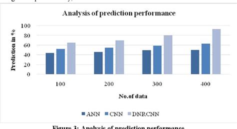 Figure 3 From Deep Learning Based Apple Fruit Disease Detection Using