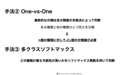 多クラス分類 Ai用語集（g検定対応）