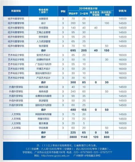 广州城建职业学院2020年春季招生简介含学考3 证书 广东招生网