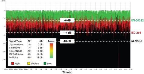 Loudspeaker Maximums Part 1 Continuous SPL Prosoundtraining