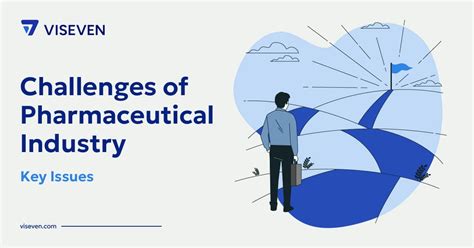 Challenges Of Pharmaceutical Industry Key Issues In 2025