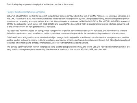 Physical Architecture Digital Assistant With Red Hat Openshift Ai On