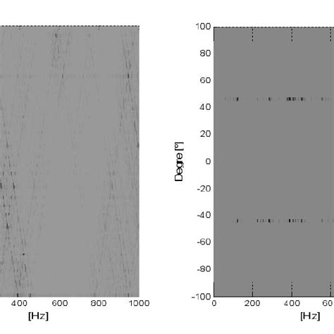 Left Spectral Correlation Function Diagram For An Inner Race Fault