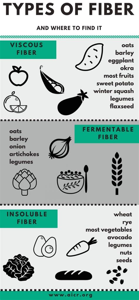 Do I Need A Certain Type Of Dietary Fiber American Institute For