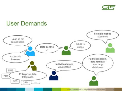 Insight Control Panel For Sap Pm Ibm Maximo And Infor Eam Ppt