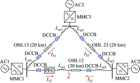 Structure Of Simulation Model Of Mvdc Distribution Network Download Scientific Diagram