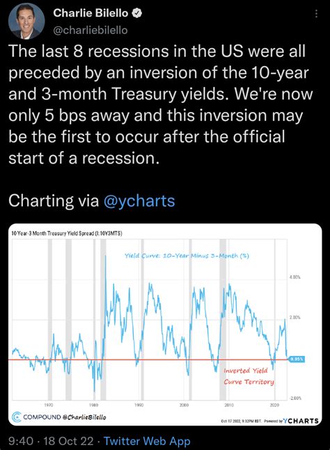 5 Bps Away 😨 Tick Tock Mfuckers Rsuperstonk