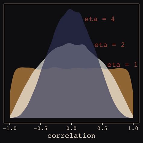 13 adventures in covariance statistical rethinking with brms ggplot2
