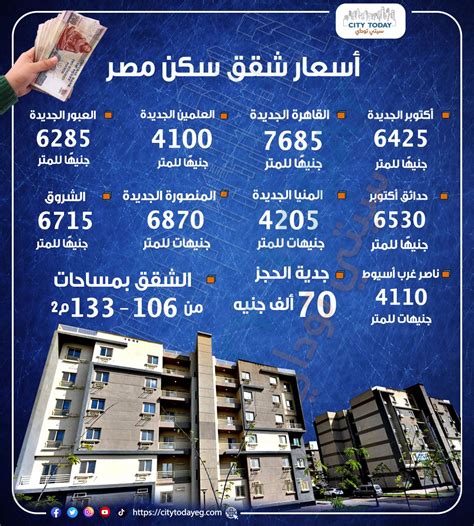 أسعار شقق سكن مصر 2023 انفوجراف سيتي توداي