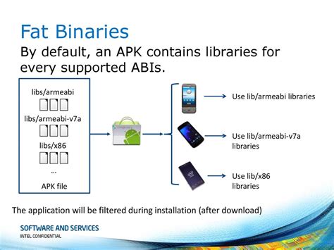 Android On Intel Platforms Ppt Download