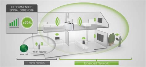 How Does A Home Wifi Booster Work Mplpo