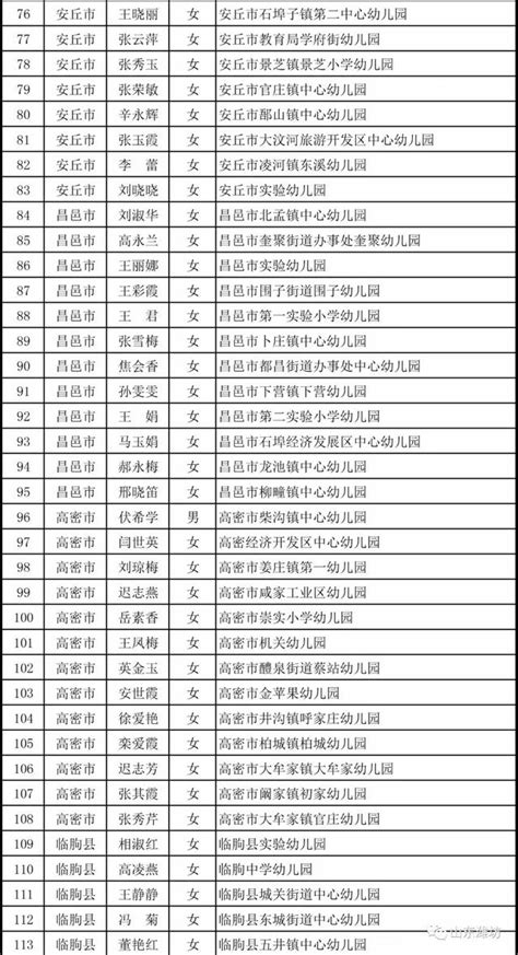 濰坊公佈一批優秀幼兒園教師、園長名單，快看看 每日頭條