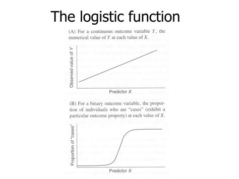 Ppt Logistic Regression Powerpoint Presentation Free Download Id5296