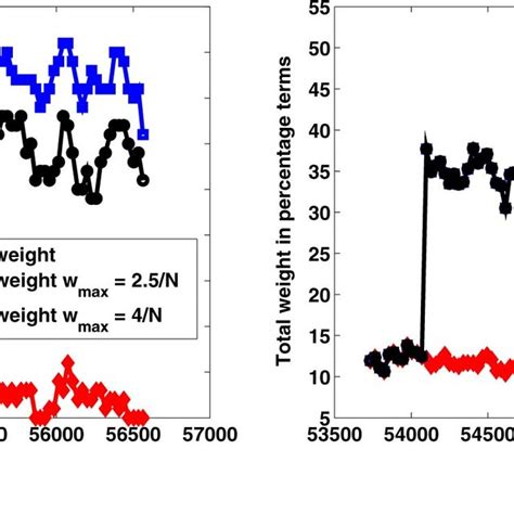 a number of h masers contributing with maximum weight and b