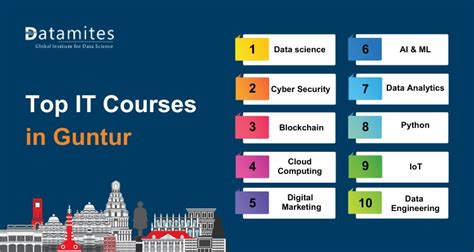 Top It Course In Guntur Datamites Offical Blog