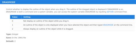 ★why The Objects Are Not Displayed When Dragged In Zwcad Technical