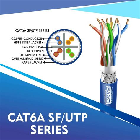 Cat6a Network Cable Fahad Cables