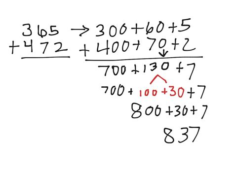 Expanded Form Addition Math Elementary Math Addition And