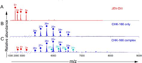 Figure 1 From Epitope Mapping Of Japanese Encephalitis Virus Neutralizing Antibodies By Native