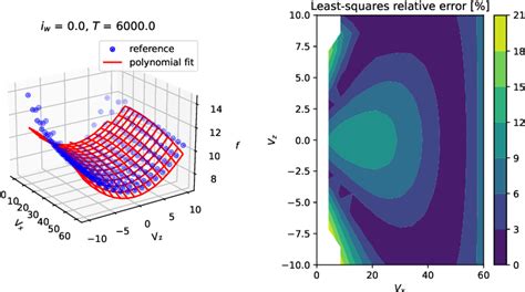 Figure 4 From Data Driven Robust MPC Of Tiltwing VTOL Aircraft