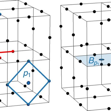 Visualization Of The Lattice System Considered In This Paper With Spin