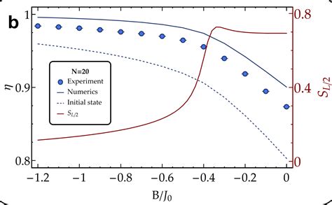 Quantum Approximate Optimization Of The Long Range Ising Model With A