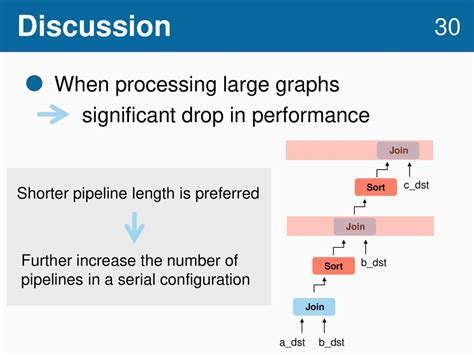 Accelerating Regular Path Queries using FPGA - ppt download