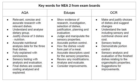 Sensory Analysis The Nutrition Program Blog