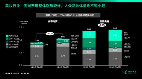 电商行业分析