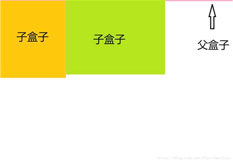 Css之清除浮动的几种方法清除漂浮坍缩 Csdn博客