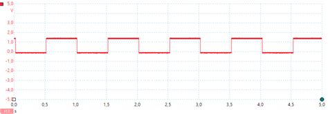 stm32l4 rtc calib out pb2 and rtc timestamp in