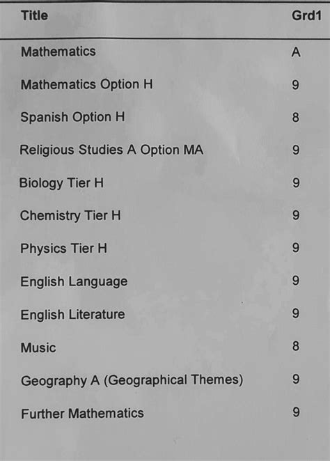 Stay Motivated For Your GCSEs