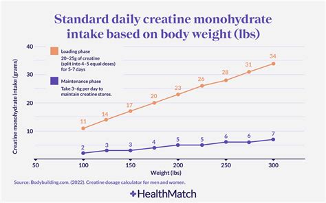 Is Creatine Allowed On Airplanes At Richard Avitia Blog