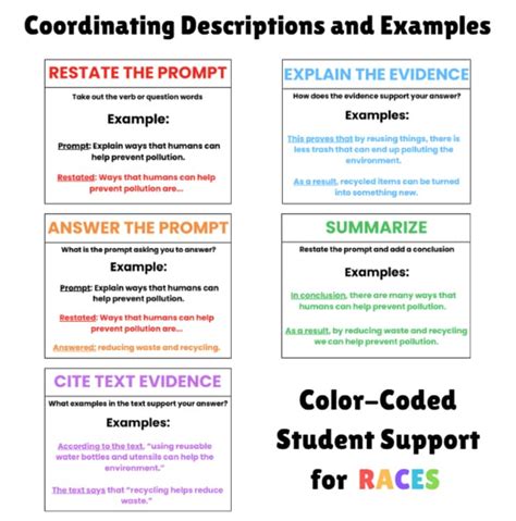 Races Strategy Posters Races Bookmarks Constructed Response Ecr