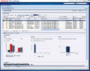 Top Oracle Apps Technical Interview Questions