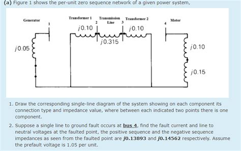 Solved A Figure Shows The Per Unit Zero Sequence Network Chegg