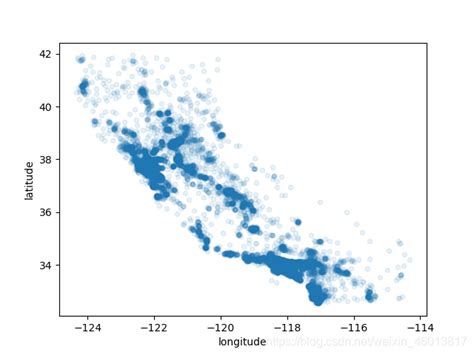用matplotlib可视化加州房价价格（散点图各个参数的含义）加州房价探索性分析matlab Csdn博客
