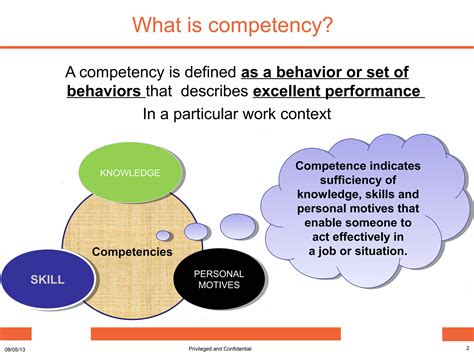 Competency Framework Ppt
