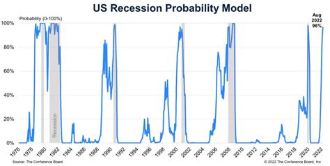 Us Economy Recession 2024 Forecast Dora Nancee