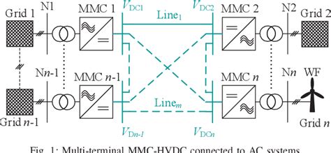 Figure From Hybrid Phasor And Emt Based Multi Terminal Mmc Hvdc Model With Grid Forming