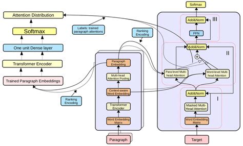 model flowchart with two input paragraphs middle and right