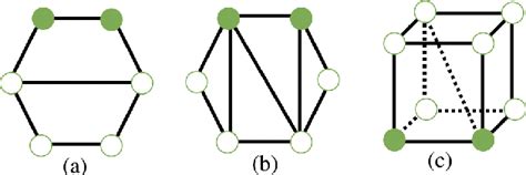 Figure 1 From Finite Time Fault Tolerant Formation Control For