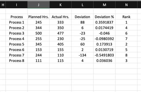 Display Table Data With The Take Function In Excel Turbofuture