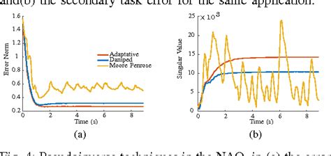 Figure 4 From Design Of Singularity Robust And Task Priority Primitive Controllers For