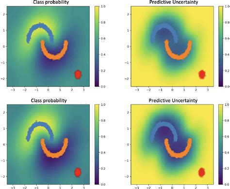 Thermodynamic Computing System For Ai Applications Paper And Code