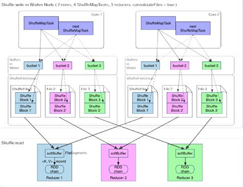 unity 场景资源level0 level 及sharedassets0 sharedasset1 程序员大本营