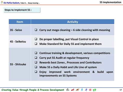 5s Module Key Slides Pdf