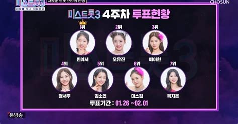 빈예서 3주째 인기 투표 1위 탈락후보 배아현 3위 등극 ‘미스트롯3