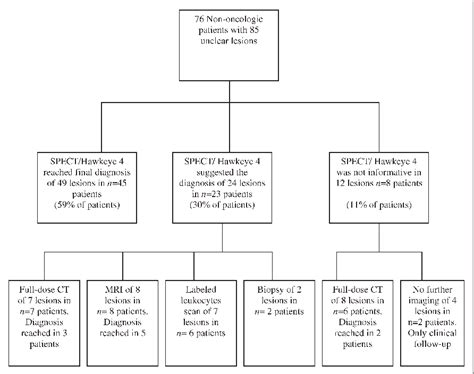 Figure 1 From Spect Multislice Low Dose Ct A Clinically Relevant Constituent In The Imaging