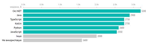 tester salaries how much a tester will earn in 2022 jobitt blog